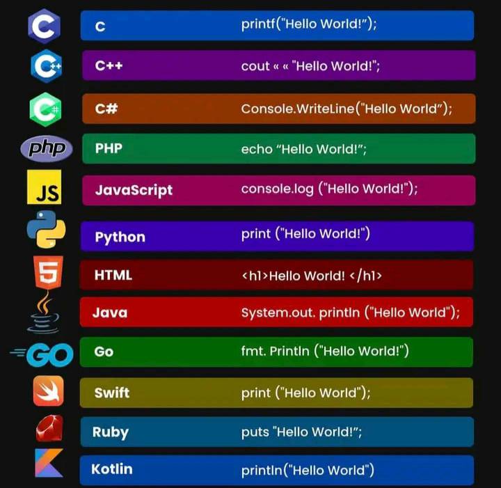 Which Programming Language Is Easy Aprogrammerlife